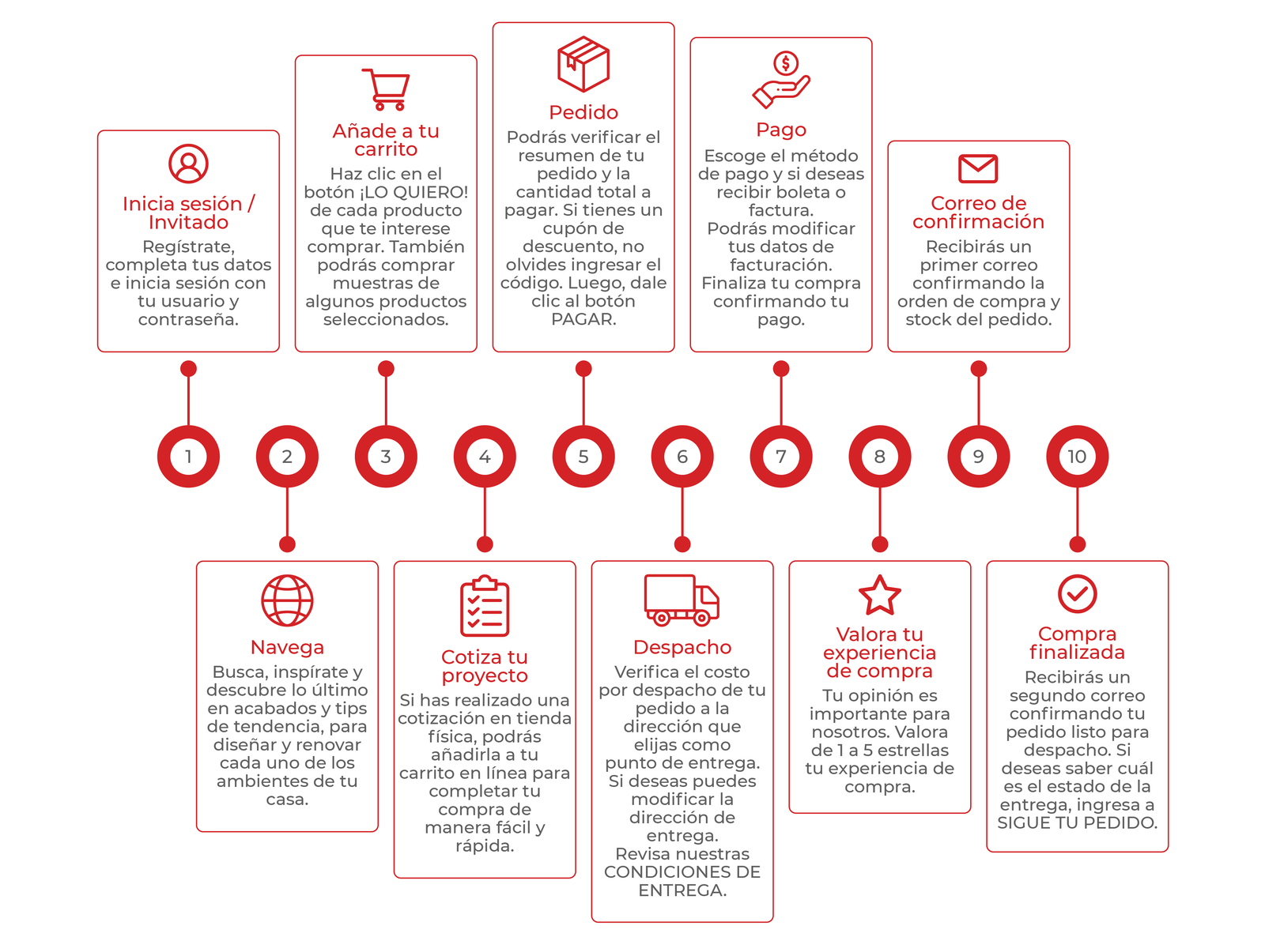 Como comprar en Orsil - Orsil Arquitendencias